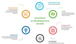 Schéma-RSE - Profalux Profalux